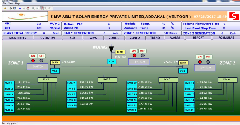 Monitoring Solution - CECPL